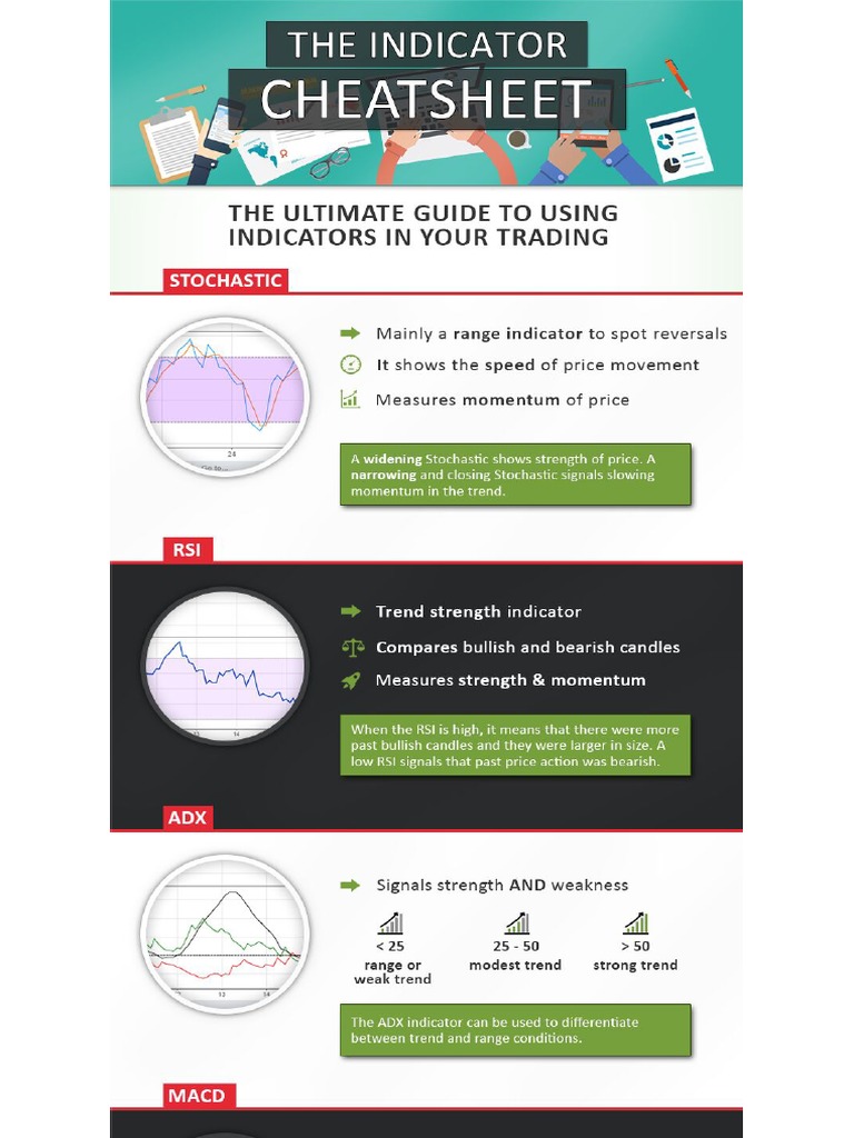 Indicator Cheat Sheet | PDF