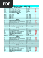 PID500 Modbus PDF | PDF | Parameter (Computer Programming) | Electromagnetism