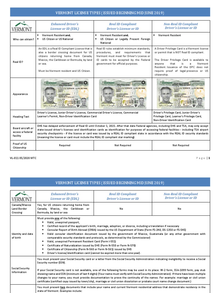Vermont License Types (Issued Beginning Mid June 2019) | PDF | Identity ...