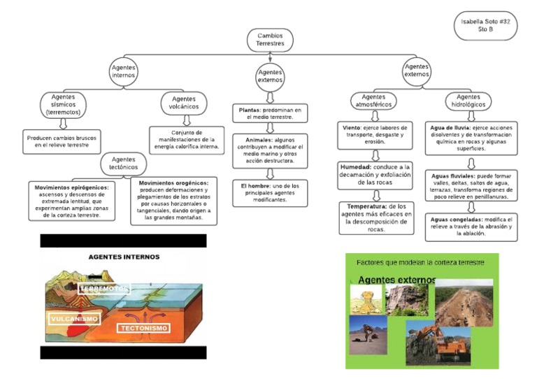 Agentes de Cambio en el Relieve Terrestre | PDF | Terreno | Roca (geología)