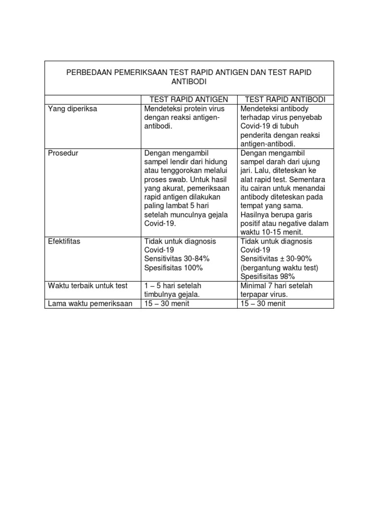 Perbedaan Pemeriksaan Test Rapid Antigen Dan Test Rapid Antibodi | PDF