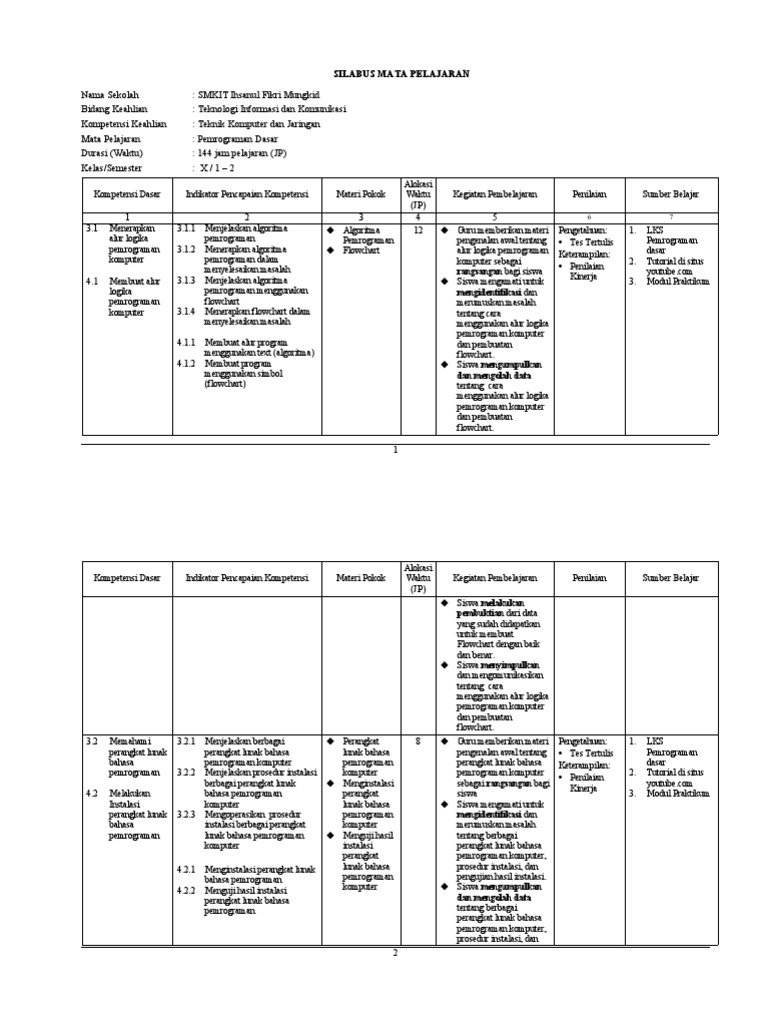 Silabus-Pemrograman-Dasar Kelas X (Sem 1 & Sem 2) 2021 | PDF
