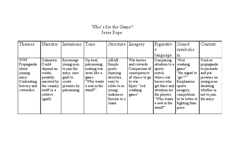Analysis of "Who's for the Game?" | PDF