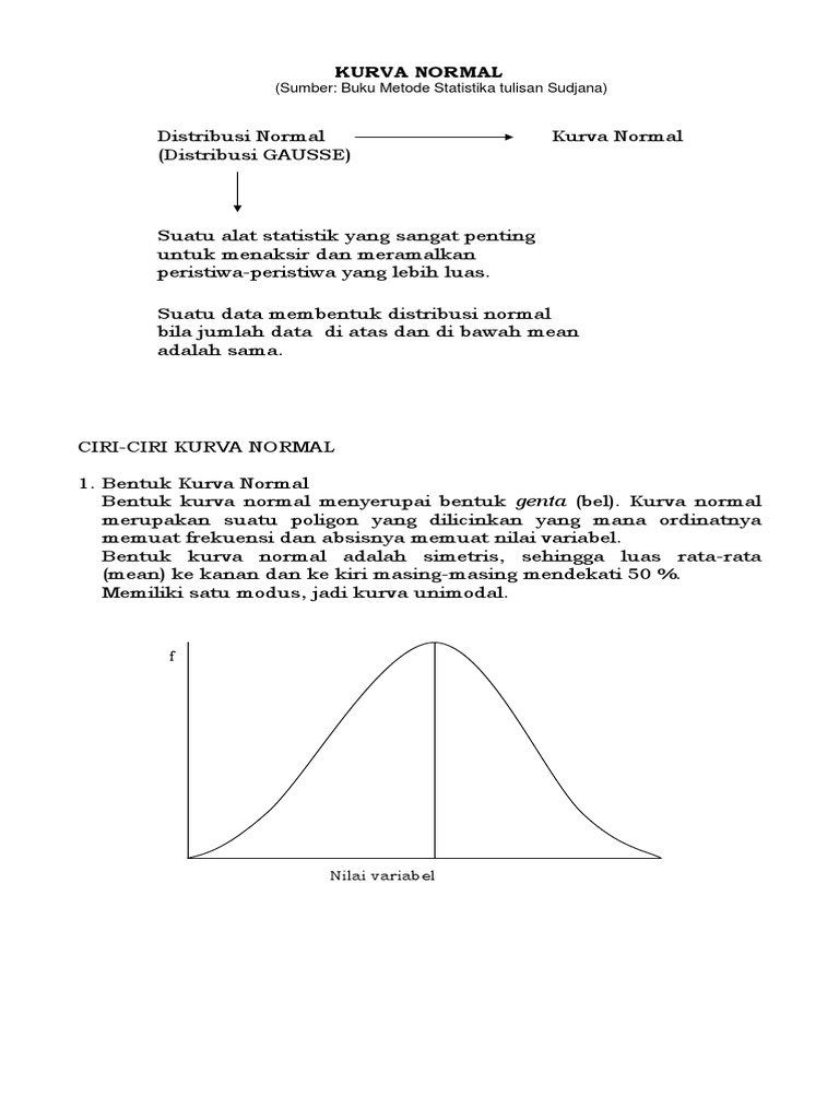 KURVA NORMAL. (Sumber Buku Metode Statistika Tulisan Sudjana) | PDF