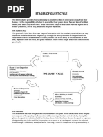 6 Stages of The Guest Check-In Procedure | PDF | Cheque | Business