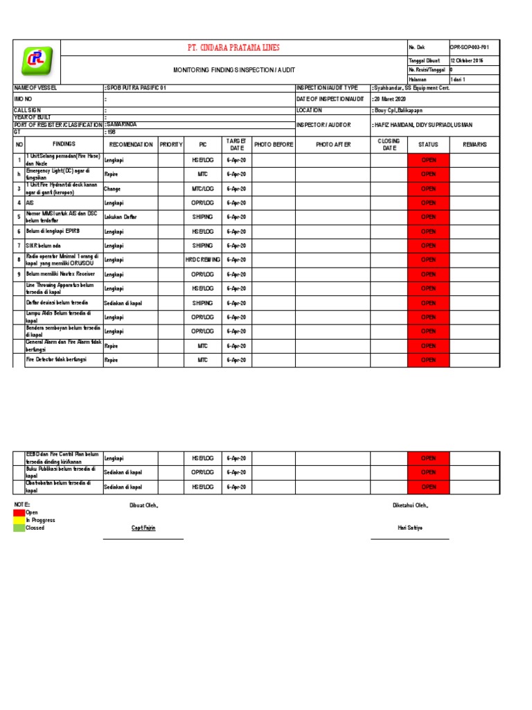 Monitoring Findings Inspection SPOB PUTRA PASIFIC 01 | PDF