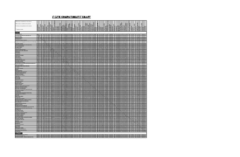 Y-Site Compatibility Chart: Drugs | PDF | Pharmacology | Organic Compounds