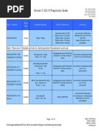 DVT And/or PE Treatment Dosage For Tinzaparin (Innohep®) | PDF | Dose ...