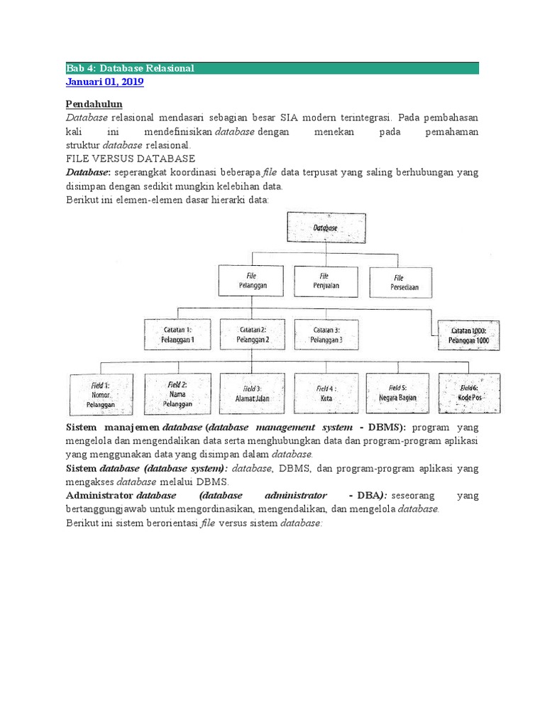 Panduan Lengkap Database Relasional | PDF