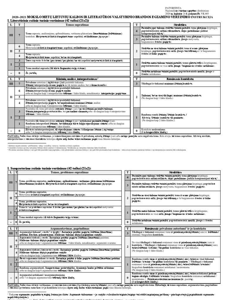 8812 Instrukcija LKL VBE 2021 | PDF
