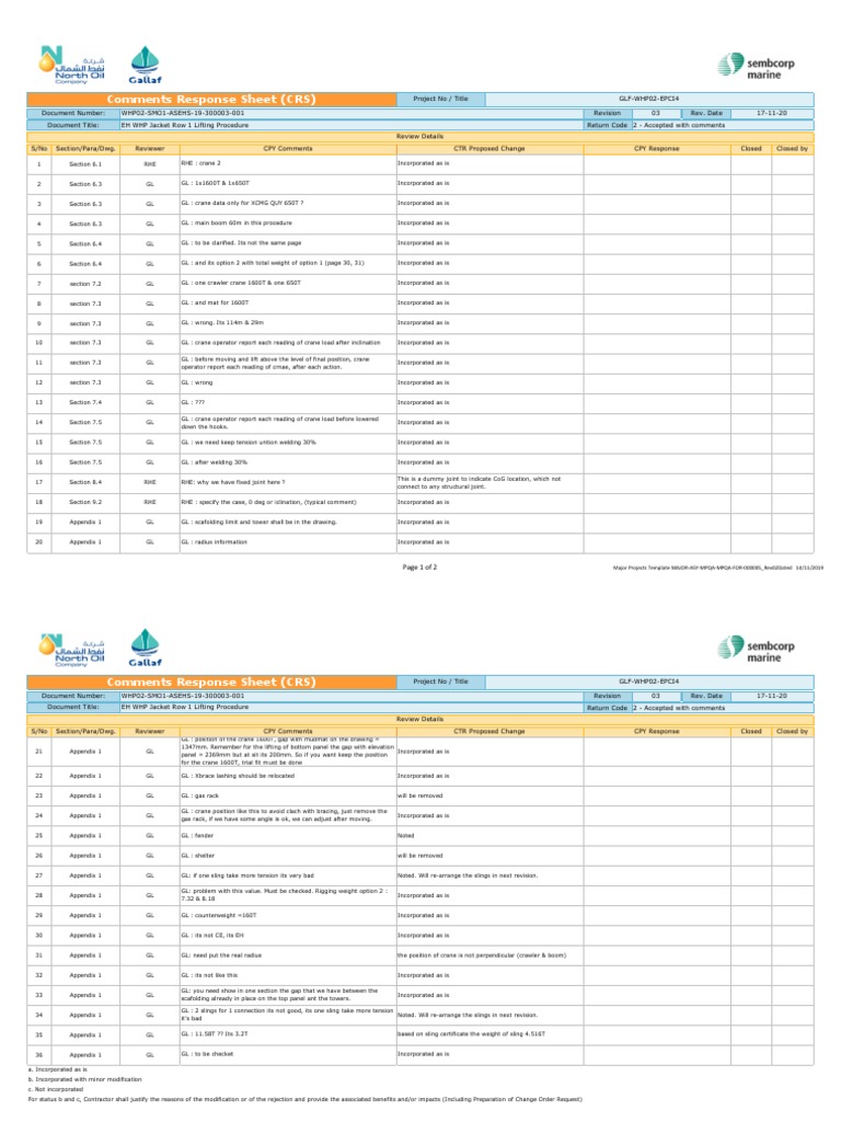 Comments Response Sheet (CRS) : Page 1 of 2 | PDF | Energy And Resource ...