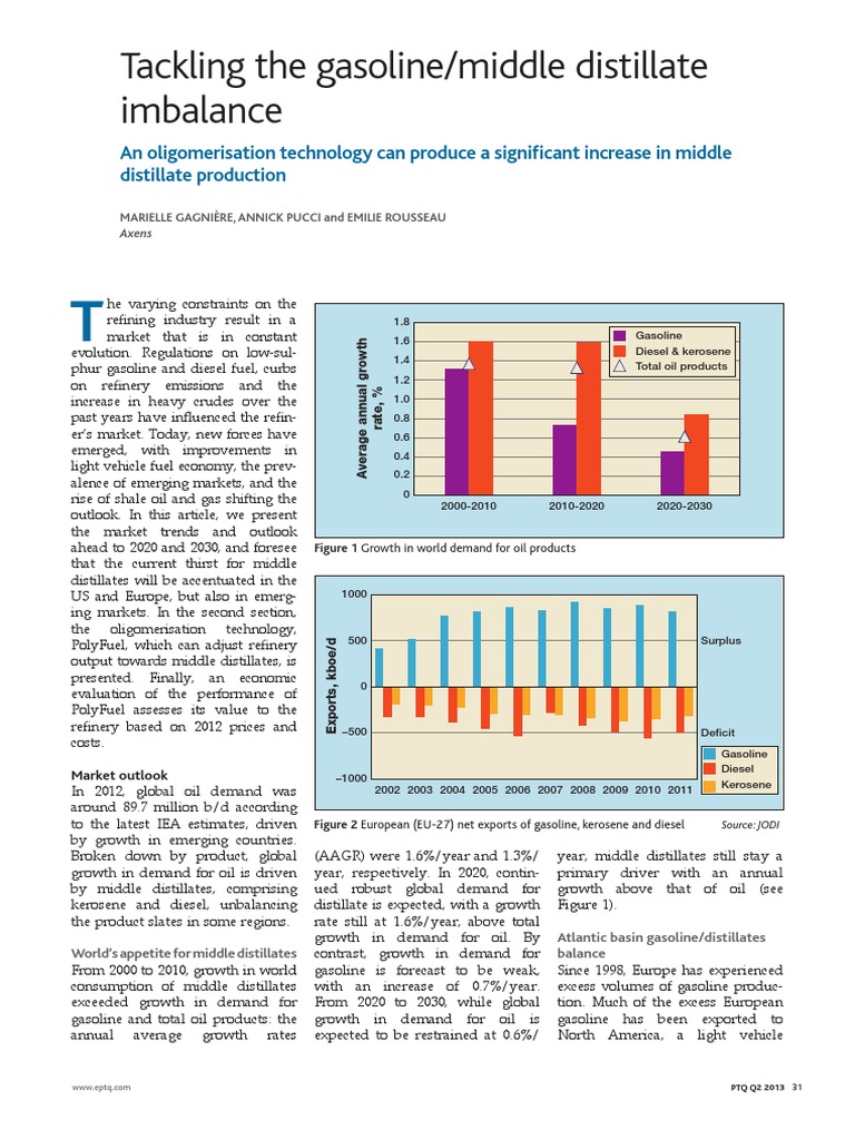 Tackling The Gasoline-Middle Distillate Imbalance-English | PDF | Oil ...