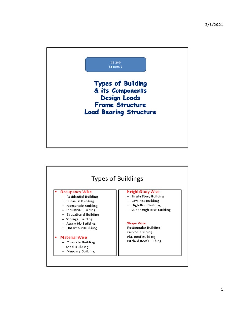 Types of Buildings: - Occupancy Wise | PDF | Building | Roof