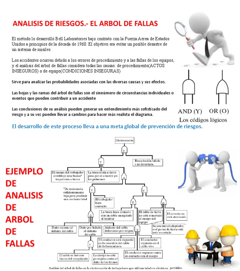 Arbol de Fallas | PDF