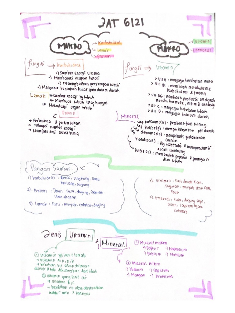 Mind Mapping Zat Makro Dan Mikro | PDF