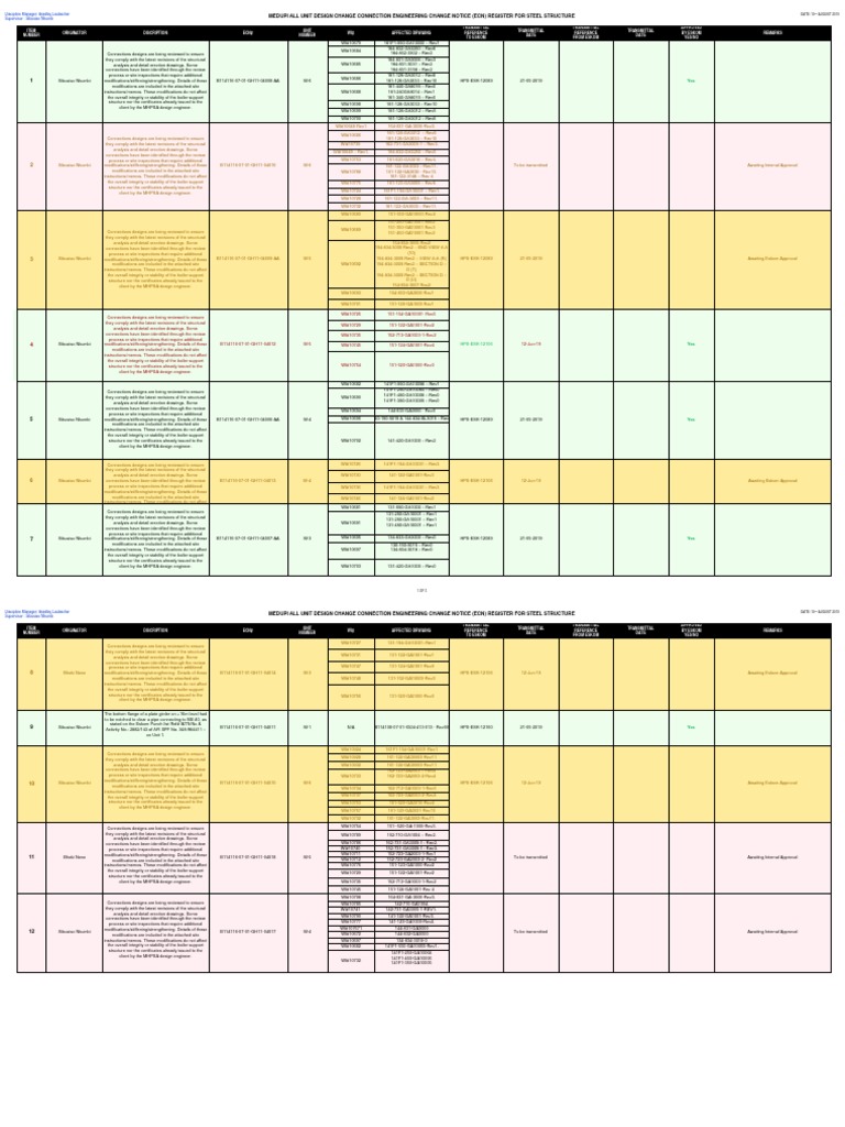 Design Change Connexion - ECN - Register | PDF | Engineering