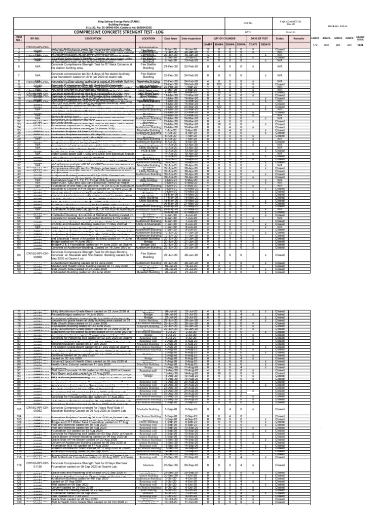 Compressive Concrete Cylinder Log | PDF | Concrete | Architectural Design