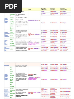 Table of English Tenses PDF | PDF | Perfect (Grammar) | Languages