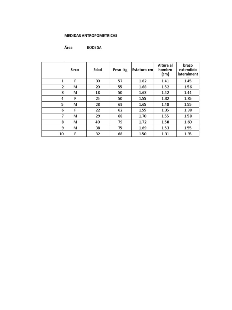 Tabla Medidas Antropometricas | PDF