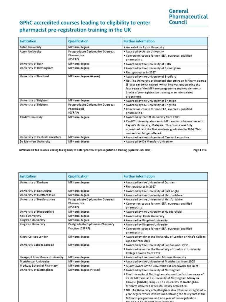 GPHC Accredited Courses Leading To Eligibility To Enter Pre-Reg Correct ...