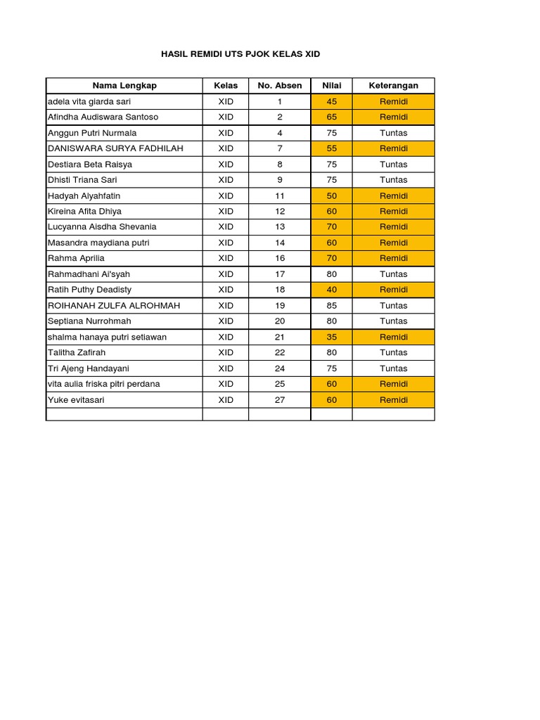 Hasil Remidi Uts Gasal Pjok Kelas Xid | PDF