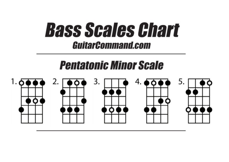 BASS Caged System - 4 String | PDF