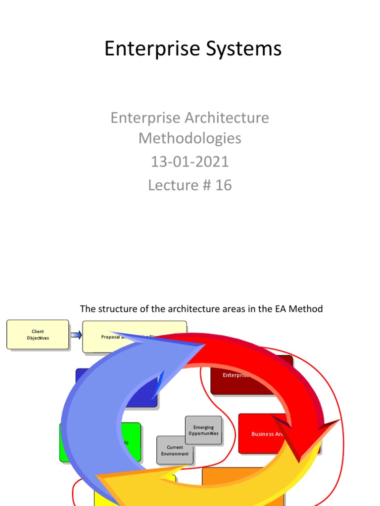 Enterprise Systems: Enterprise Architecture Methodologies 13-01-2021 ...