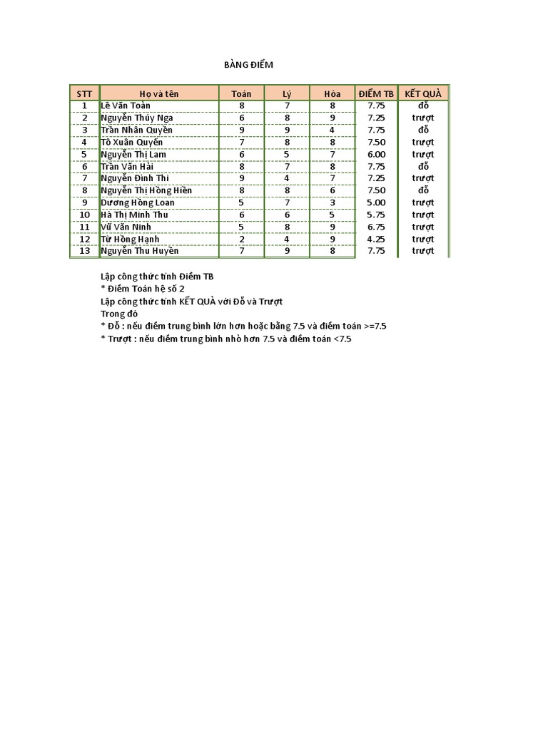 Đề thi excel 2021 | PDF