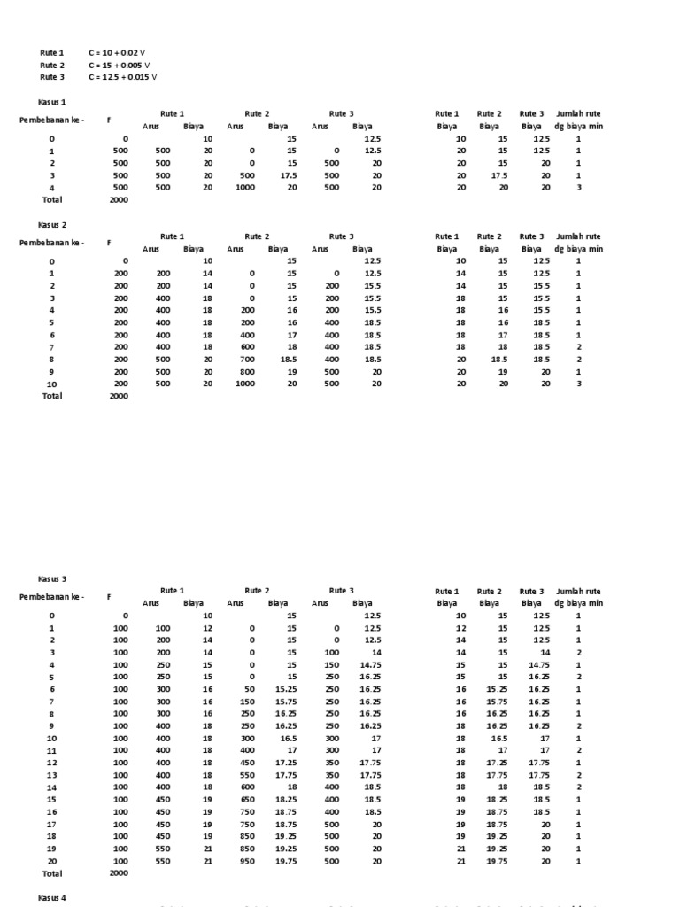 Trip Assignment - Metode Pembebanan Bertahap | PDF