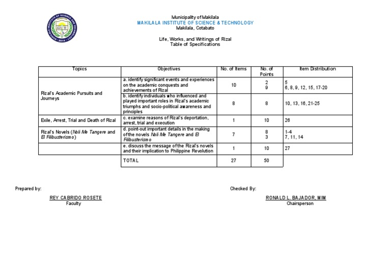 Life, Works, and Writings of Rizal Table of Specifications: Makilala ...