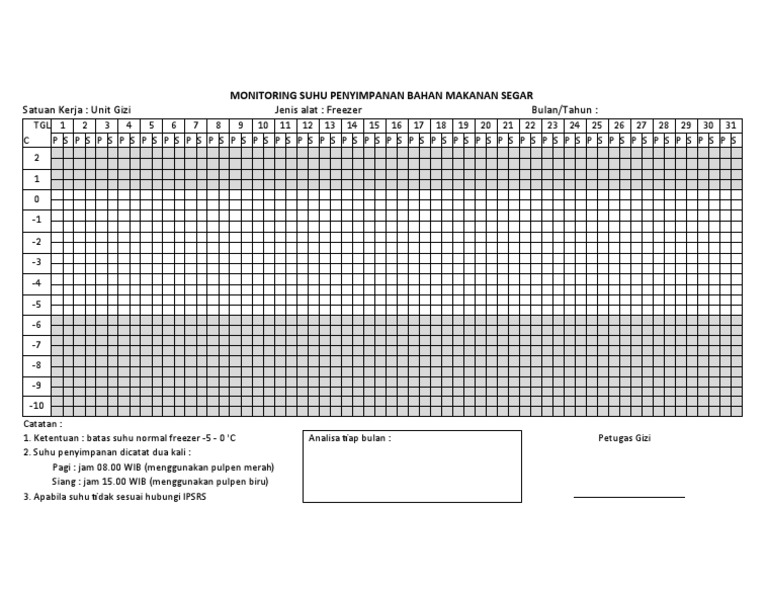 Grafik Pencatatan Suhu Freezer | PDF