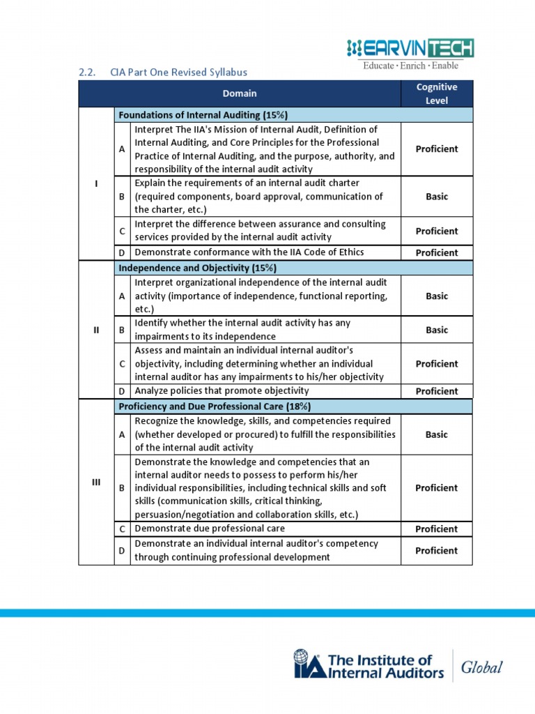 2.2. CIA Part One Revised Syllabus: Foundations of Internal Auditing ...