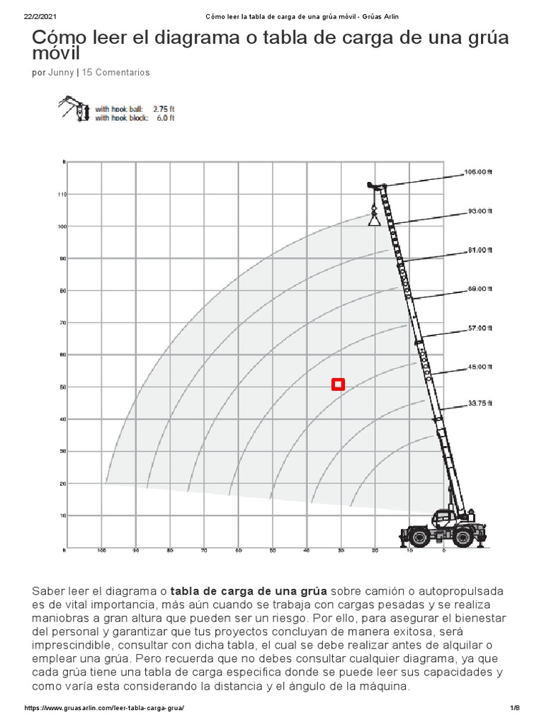 Cómo Leer La Tabla de Carga de Una Grúa Móvil - Grúas Arlin | PDF | Grúa (máquina) | Eje