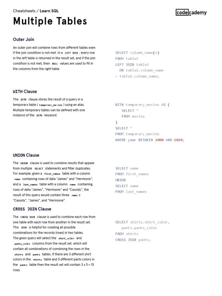 Learn SQL - Multiple Tables Cheatsheet - Codecademy | PDF | Table (Database) | Scientific Modeling