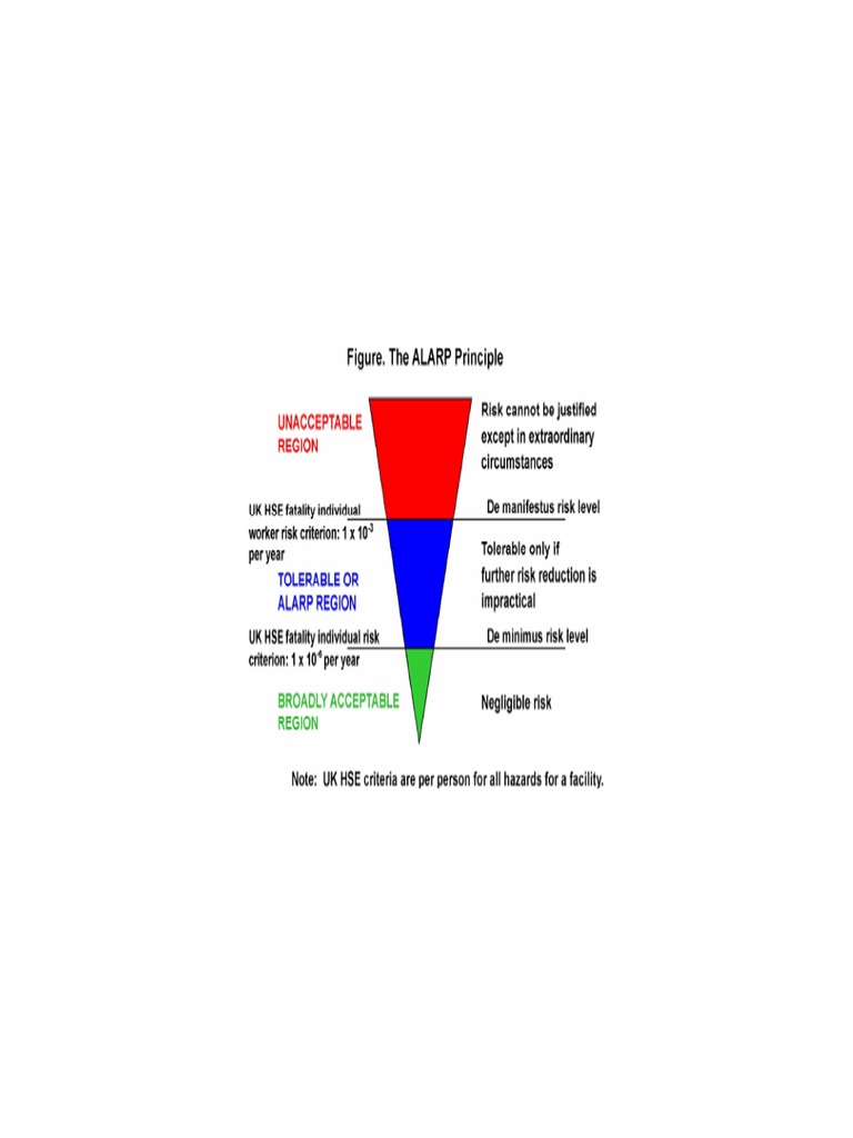 Alarp Principle Diagram | PDF