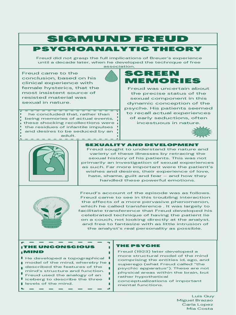 Sigmund Freud | PDF | Sigmund Freud | Psychoanalysis