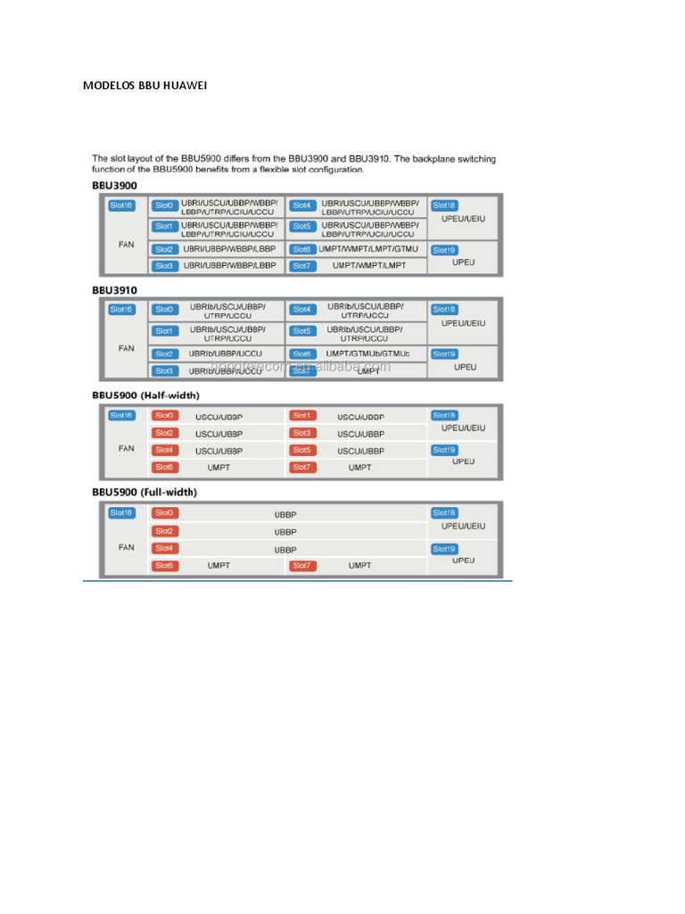 Modelos Bbu Huawei | PDF