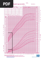 CDC Growth Chart for Girls 2-20 | PDF | Body Mass Index | Clinical Medicine