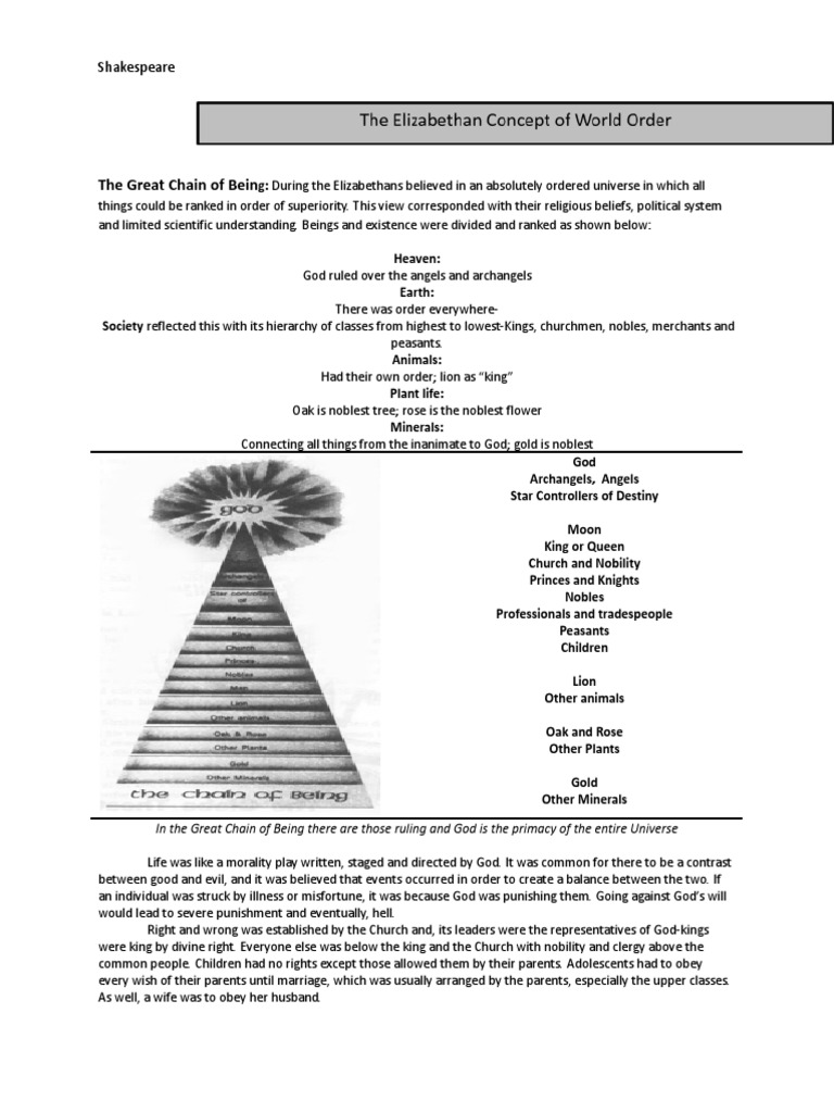 Great Chain of Being | PDF | Nobility | Supernatural