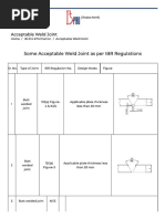 Ibr Forms | PDF | Business