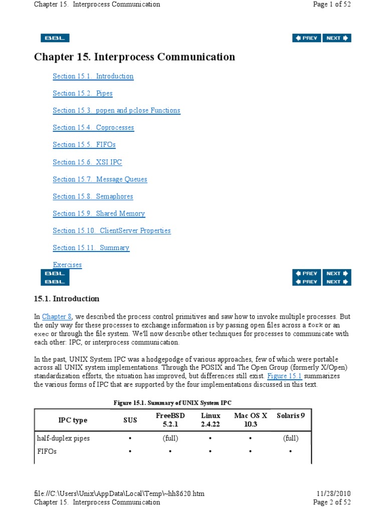 Inter Process Communication | PDF | Command Line Interface | Duplex ...