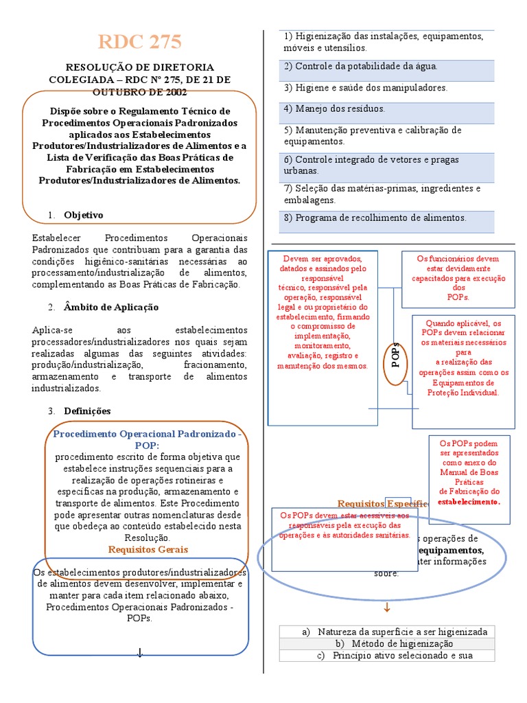 RDC 275 - Resumo | PDF | Desperdício | Embalagem e rotulagem