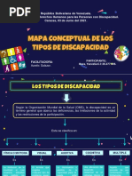 Infografia Tipos de Discapacidad | PDF | Invalidez | Discapacidad ...