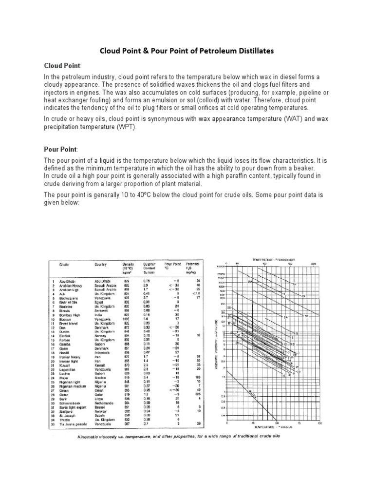 Cloud and Pour Points of Petroleum Distillates | PDF | Liquids | Fuels