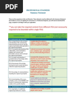 Sample Summary Statement For Professional Engineer, ReviewMyCDR | PDF ...