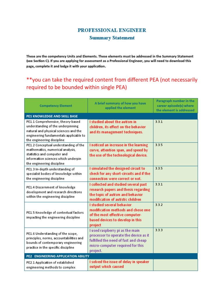 Professional Engineer Summary Statement (SS Guide Template) | PDF ...