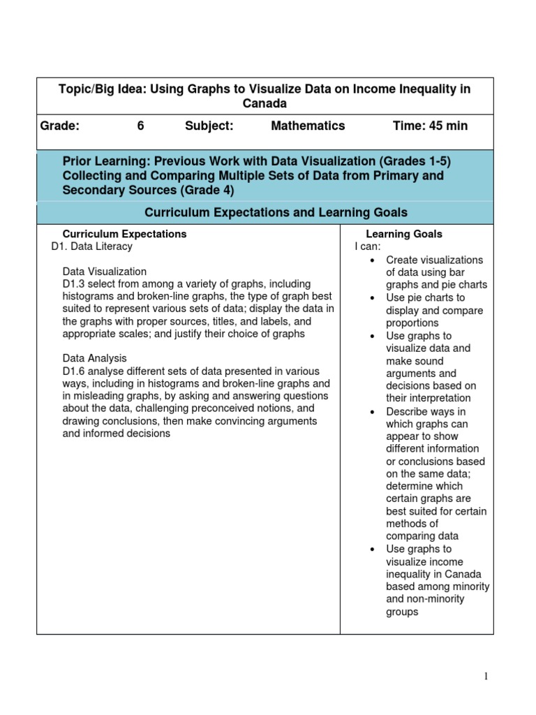 Grade 6 Math Lesson Plan | PDF | Chart | Curriculum