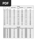 ASTM Standard Reinforcing Bar Sizes | PDF
