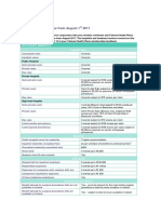 Bupa Cash Plan Benefits Overview | PDF | Patient | Psychotherapy