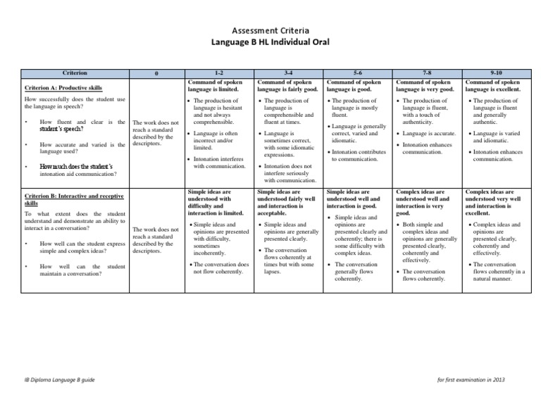 Language B HL Individual Oral: Assessment Criteria | PDF | Speech ...